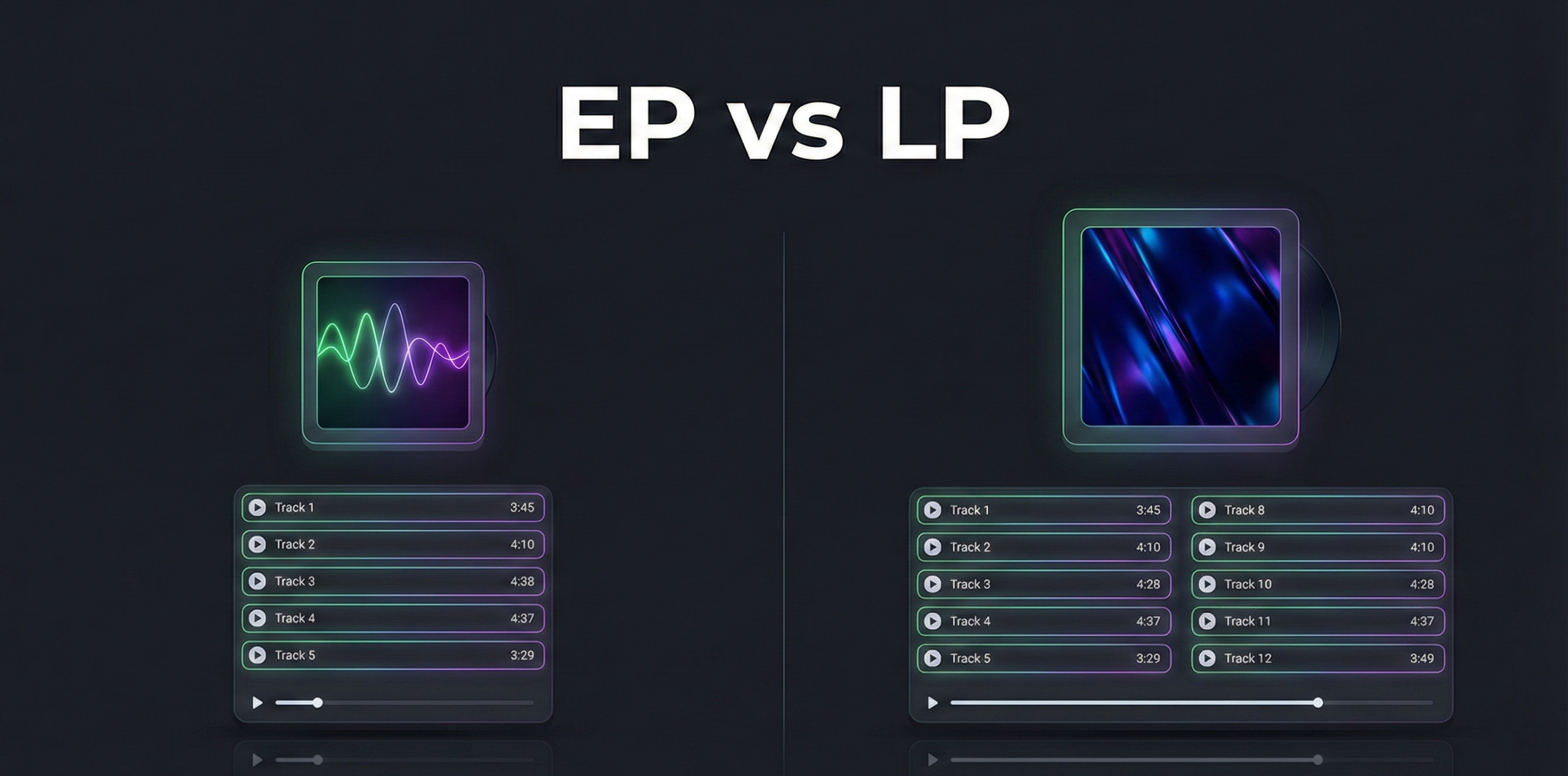 EP vs LP: What Is the Difference? | PPR